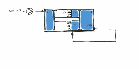 Energie recovery devices (E.R.D.) – SLCE watermakers