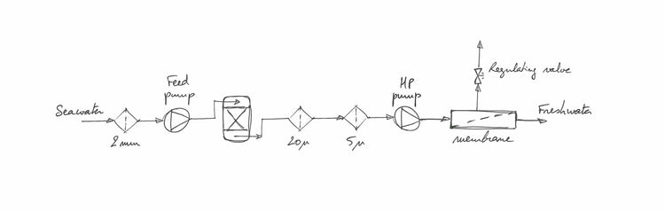 Technologies – SLCE watermakers